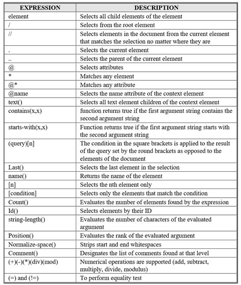 Xpath Expressions For Sentinel Maps Sentinel Reference Efficient