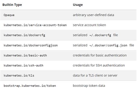 Secrets Configmaps And Environment Variables By Sarthak Singh Score Lab Medium