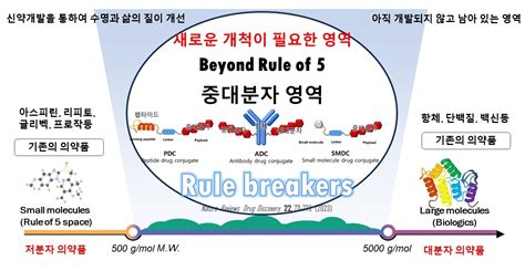 Gist ‘ai 기반 중대분자 연구센터에 500억 정부 지원받는다