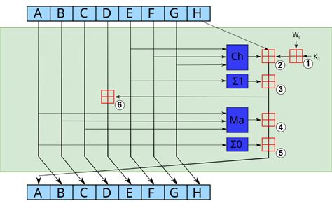 Cryptography P12 Hàm Băm Sha256 Viblo