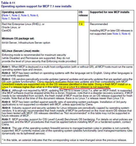 Mcp Greenfield Installation Of Mcp Rel 71 Failing On Oracle Linux 8x