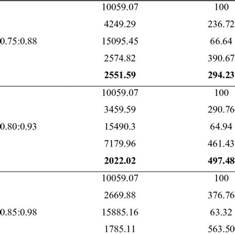 Risks For Bayes Estimate Of Reliability Function Download Table