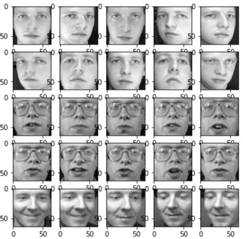 Eigenfaces Face Classification In Python Towards Data Science