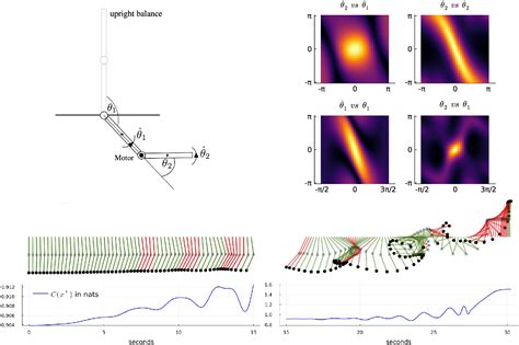 Intrinsic Motivation In Dynamical Control Systems Paper And Code Catalyzex