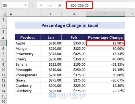 How To Calculate Percentage Change In Excel Examples ExcelDemy