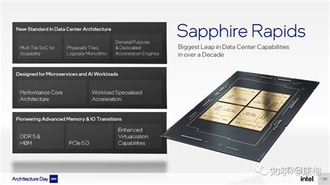 Intel架构日2021完整资料(195页,附下载链接) 知乎 Intel架构日2021完整资料(195页,附下载链接) 知乎