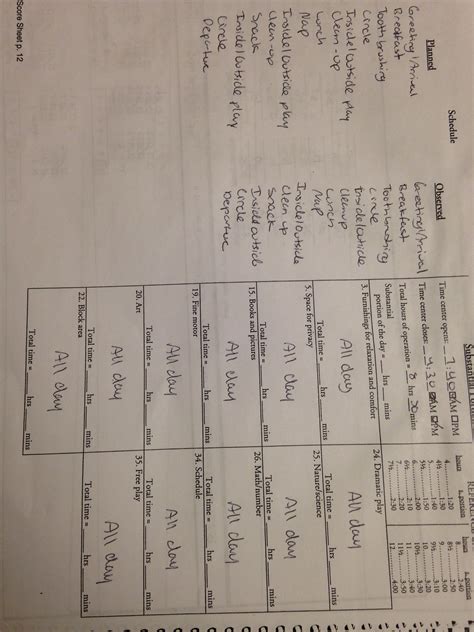 Ecers Rating Scale Abbys Practicum Portfolio