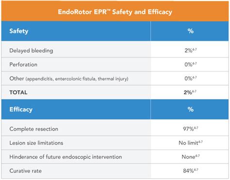 Endoscopic Powered Resection — Interscope Endorotor Catheter