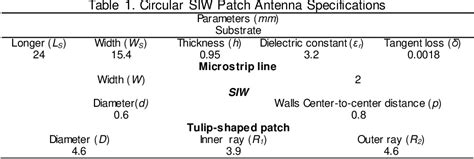 Figure 1 From Design And Analysis Of Kuk Band Circular Siw Patch