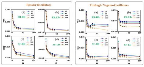 Average Mean Square Error Mse Between True R And Predicted R Download Scientific Diagram