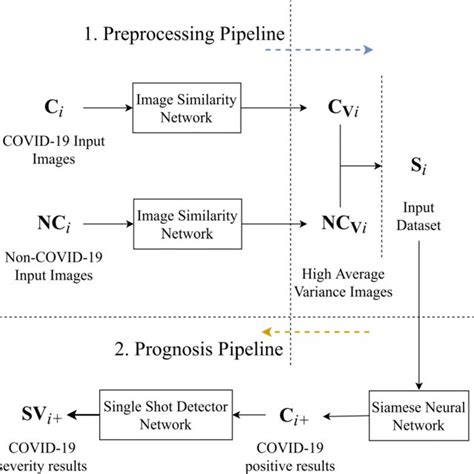 Data Reduction Preprocessing Process Followed By Detection And