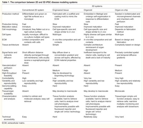 Cell Tissue Engineering Definitions Flashcards Quizlet
