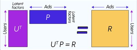 How Does The Facebook Ads Algorithm Work