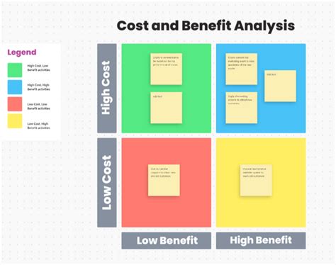 Cost Benefit Analysis Template By Clickup™
