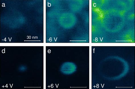 Figure 1 From Spatially Resolved Dielectric Loss At The Sisio2 Interface Semantic Scholar