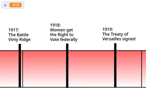 Coding Timelines Educ1311 Coding Oer
