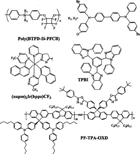 Chemical Structures Of The Cross Linked Hole Transport Material Poly Download Scientific