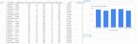 Yash Sukale On Linkedin Datascience Statistics Dataanalysis Kaggle