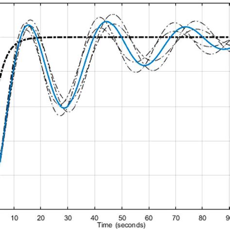 Un Optimized Reference Tracking Specification Download Scientific