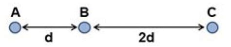 solved a system consists of three identical point particles