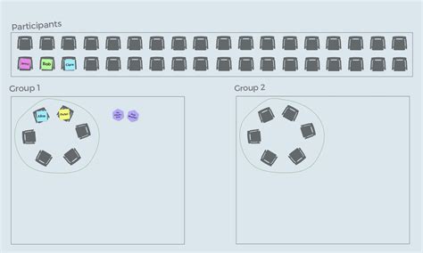 Breakout Groups Template — Ideaflip — Online Sticky Notes