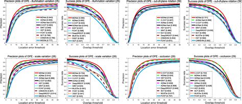 Figure 1 From Action Decision Networks For Visual Tracking With Deep Reinforcement Learning
