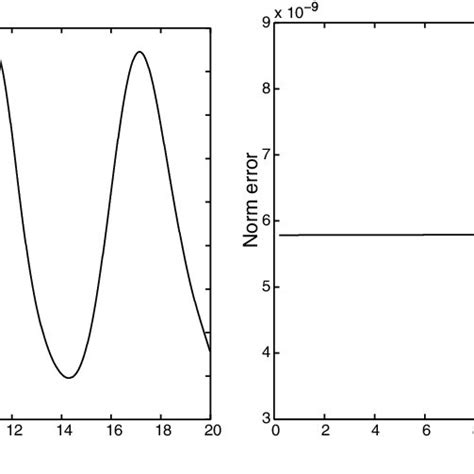 Left Energy Residual Right Quasi Norm Error With Mesh Size H
