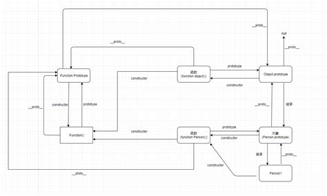一张图读懂javascript对象 keepnight 一张图读懂javascript对象 keepnight