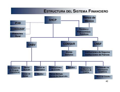 Estructura Del Sistema Financiero Mexicano Pdf Atra