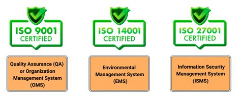 Iso27001 Certification The Best Way To Protect Your Data Overt Software