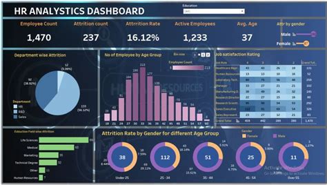Mohd Osman On Linkedin Tableau Datavisualization Discountmart