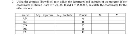 Solved Using The Compass Bowditch Rule Adjust The