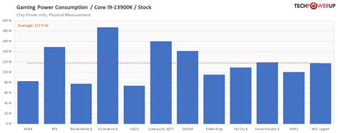 Intel Core I K Review Power Hungry Beast Power Consumption Efficiency Techpowerup