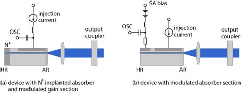 Mode Locked Diode Lasers Ultrafast Diode Lasers Hybrid Mode Locking