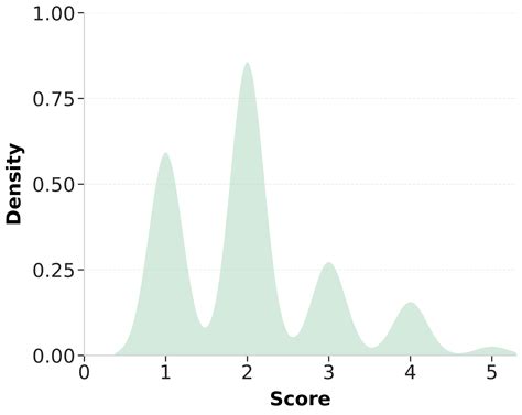Evaluate And Purify Fortifying Code Language Models Against Adversarial Attacks Using Llm As A