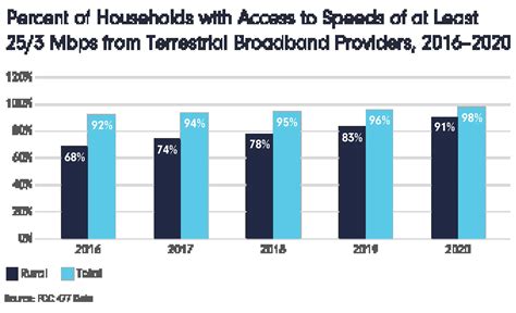 New Fcc Data Highlights Americas Broadband Progress Ncta