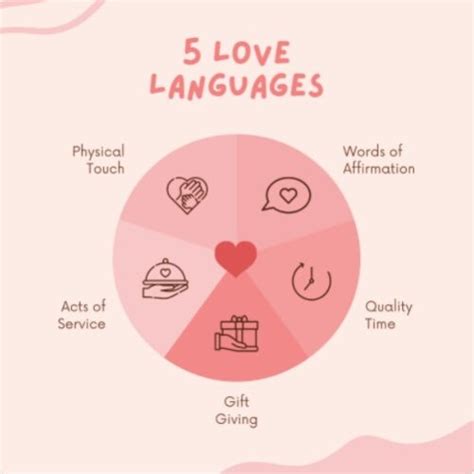 The Language Of Caregiving Hca Hospice