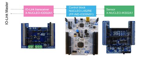 p nucleo iod02a1 stm32 nucleo pack stmicro mouser