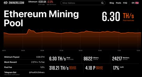Unofficial Release Of Innosilicon A11 For Ethereum Mining Asic