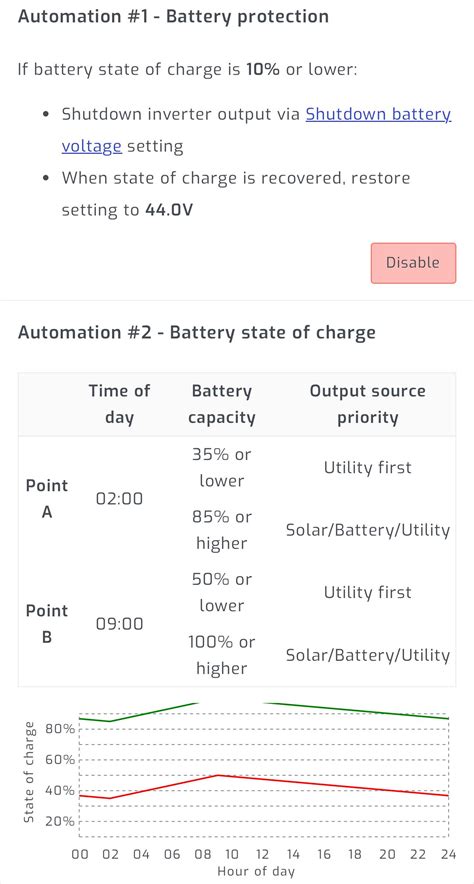 Solar Assistant Automation Solar Assistant Power Forum Renewable