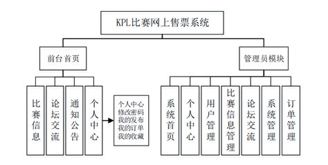 基于springbootvuekpl比赛网上售票系统设计和实现源码lw部署讲解基于springbootvue演唱会售票销售 Csdn博客
