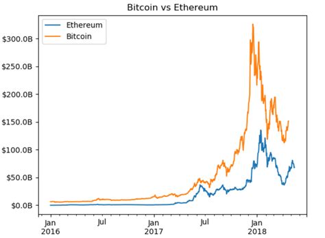 Pandas Set Xlim With Datetime Values Stack Overflow