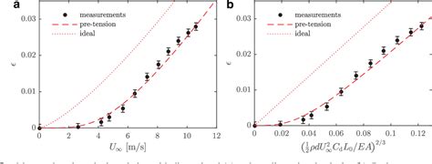 Figure 5 From A Soft Material Flow Sensor For Micro Air Vehicles