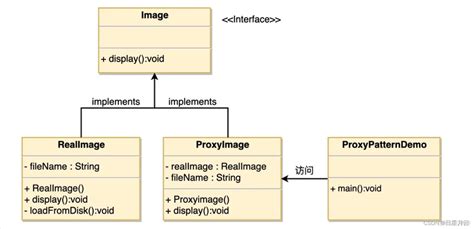 代理模式【java设计模式】小心星的技术博客51cto博客 代理模式【java设计模式】小心星的技术博客51cto博客