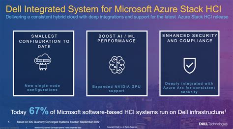 dell technologies ofrece nuevas soluciones para microsoft azure stack