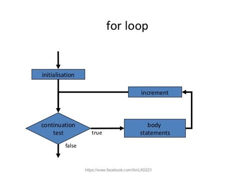 Control Structure C
