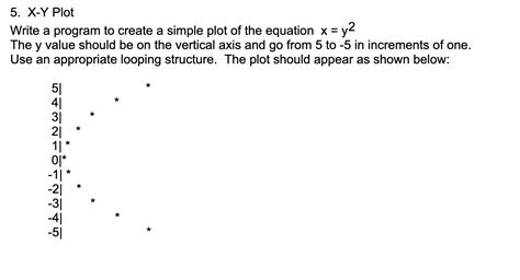 Solved X Y Plot Write A Program To Create A Simple Plot Chegg