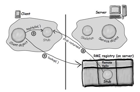 深入浅出设计模式之代理模式proxy Pattern 逆旅，行人