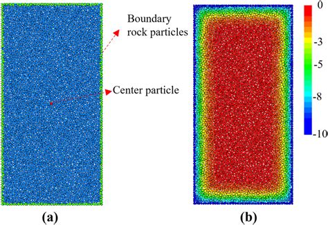 Schematic Diagram Of Thermal Calculation Model A Ball Groups Used In
