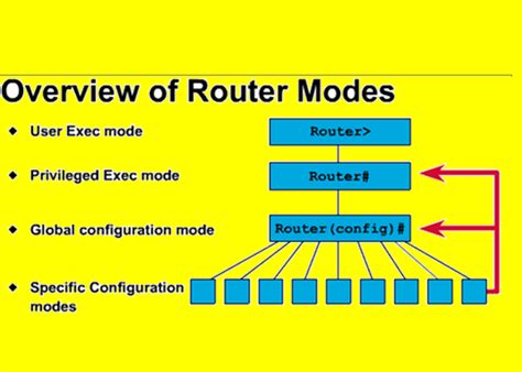 THE SCHOOL OF CISCO NETWORKING SCN CISCO RIP ROUTING INFORMATION PROTOCOL CONFIGURATION